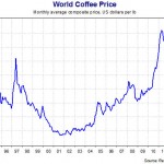 MARKET INSIGHT: Funds Maintain Net Short Positions Worth 9.2M-9.5M Bags ...